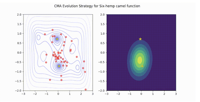 Optunaからも使えるCMA Evolution Strategyの実装を公開しました。 | | AI tech studio