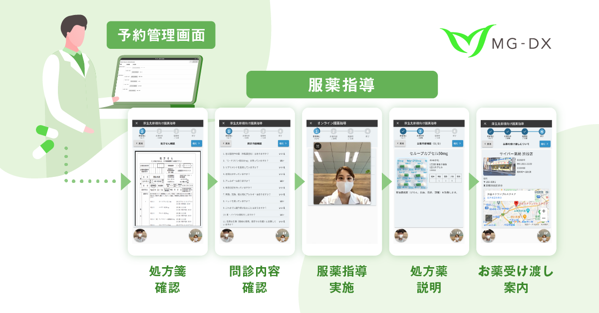 薬局・ドラッグストアのDX推進を行うMG-DX、オンライン服薬指導の実施支援サービス「AI薬師™」を提供開始 ～一貫したサポートでオンラインサービス導入を簡易に実現～ | | AI tech ...