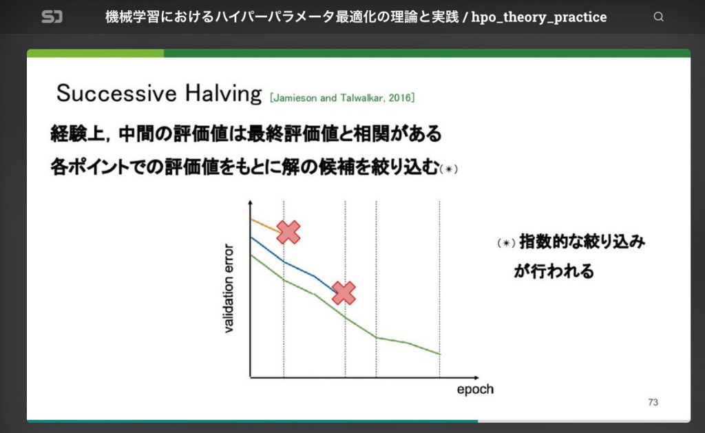 ハイパーパラメーター最適化フレームワークOptunaの実装解説 | | AI tech studio