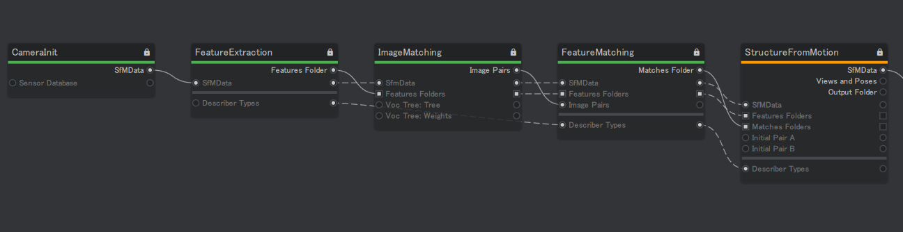 三次元復元関連のツール紹介 | AI tech studio