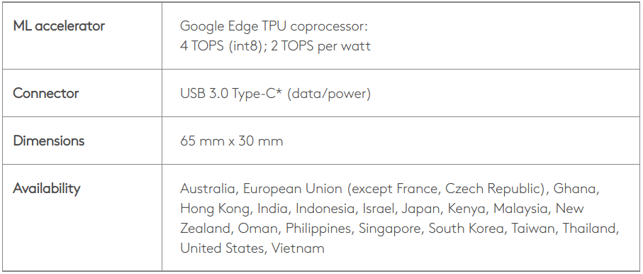 Google Coral Pcie Card Youyeetoo PCIe Gen3 AI Accelerator PCIe Card ...