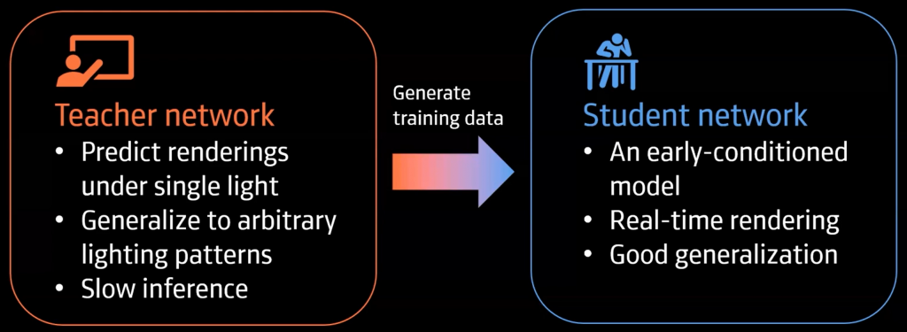 SIGGRAPH2021 参加報告 | AI tech studio