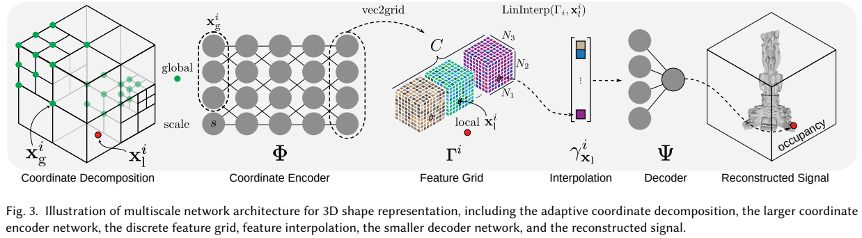 SIGGRAPH2021 参加報告 | AI tech studio
