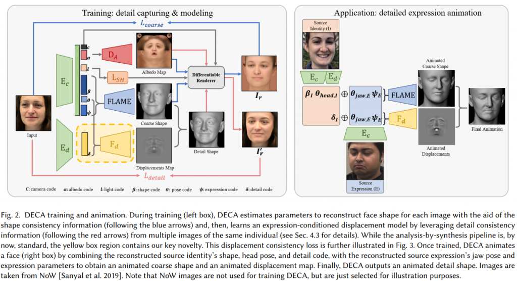 SIGGRAPH2021 参加報告 | AI tech studio
