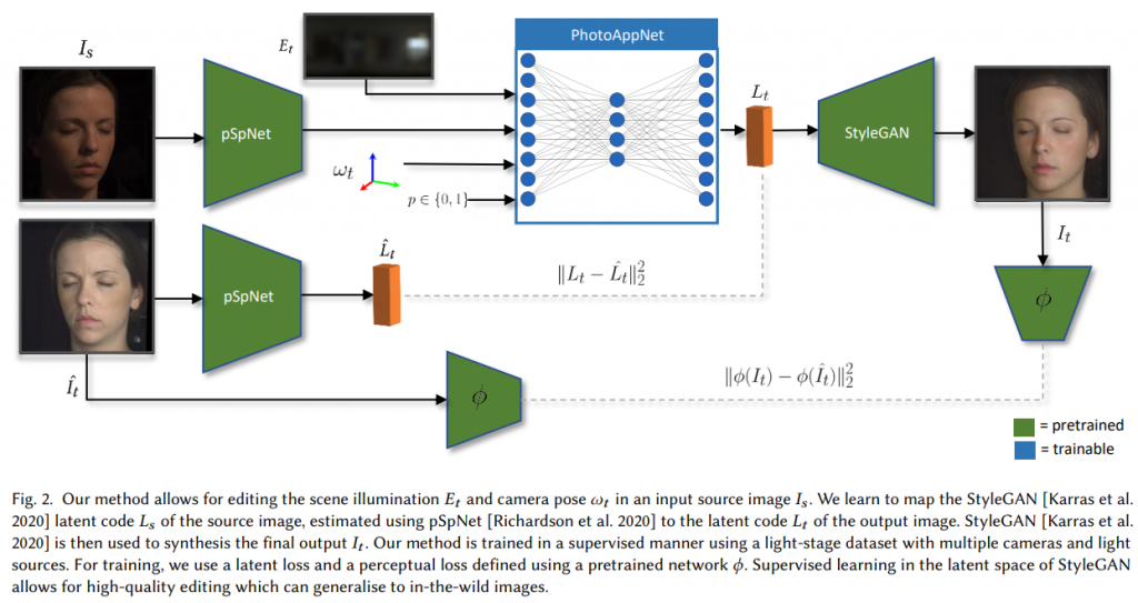 SIGGRAPH2021 参加報告 | AI tech studio