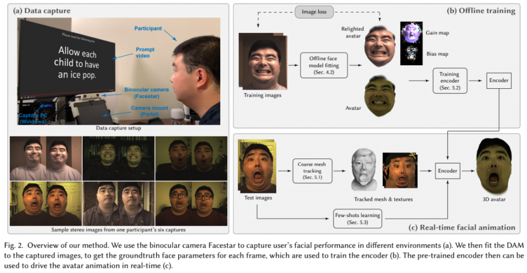SIGGRAPH2021 参加報告 | AI tech studio