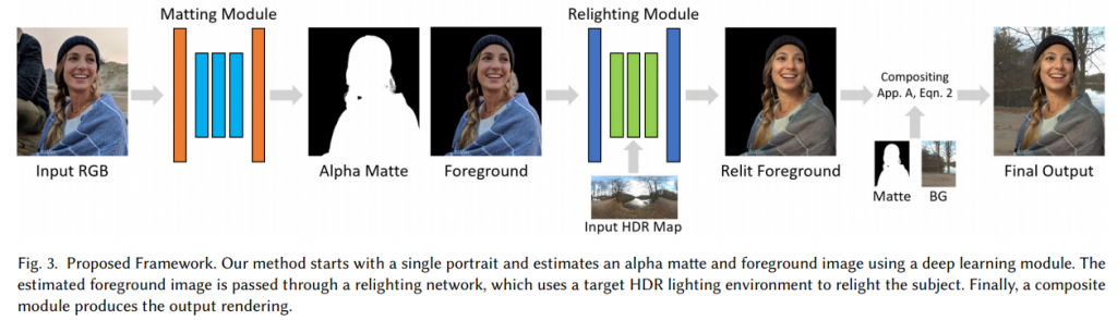 SIGGRAPH2021 参加報告 | AI tech studio