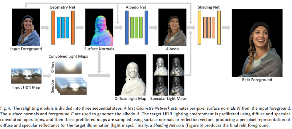 SIGGRAPH2021 参加報告 | AI tech studio