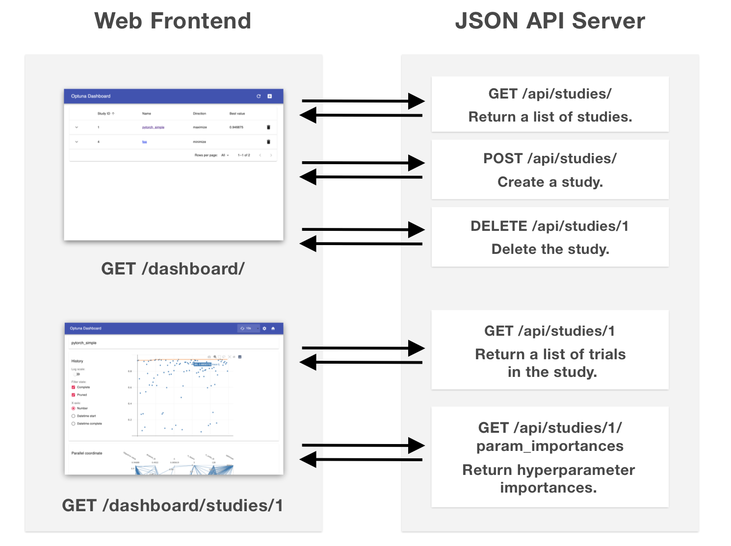 Optunaによる最適化結果を手軽に確認できるWebダッシュボードの開発 | | AI tech studio