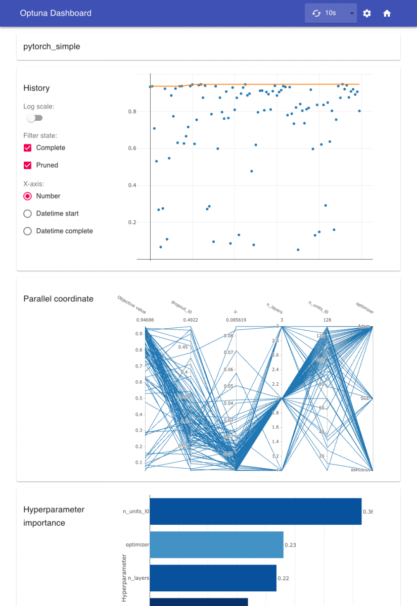 Optunaによる最適化結果を手軽に確認できるWebダッシュボードの開発 | | AI tech studio
