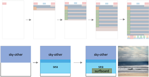 CyberAgent AI Lab at ICCV 2021 | AI tech studio