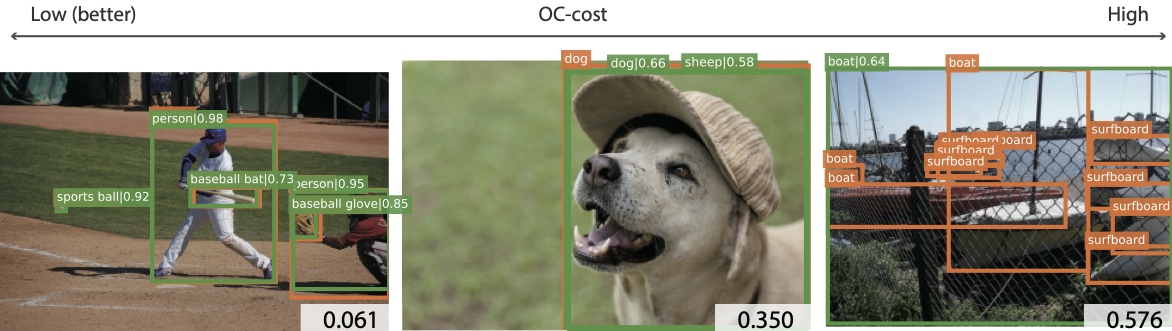 【CVPR'22】物体検出アルゴリズムの新しい評価指標 | | AI tech studio