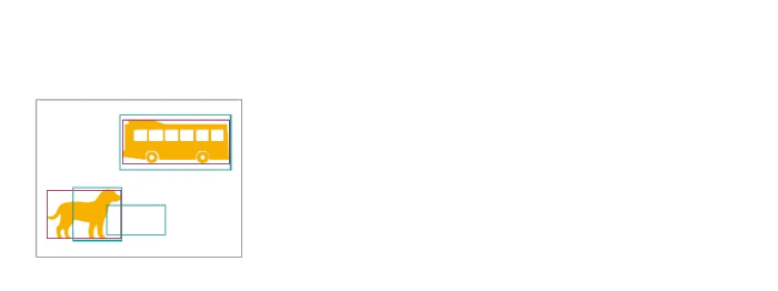 【CVPR'22】物体検出アルゴリズムの新しい評価指標 | | AI tech studio