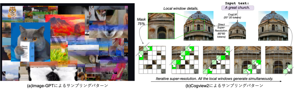 VQVAEを中心とした生成モデルの動向 | | AI tech studio