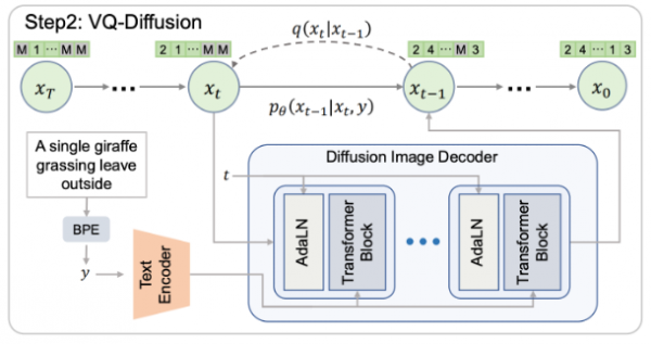 VQVAEを中心とした生成モデルの動向 | | AI tech studio