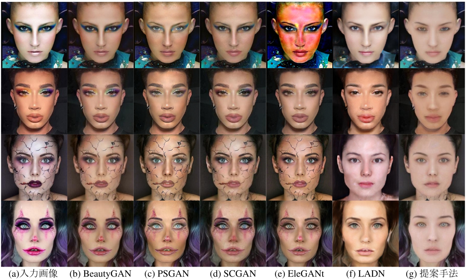 【採択論文紹介】BareSkinNet: De-makeup and De-lighting via 3D Face ...