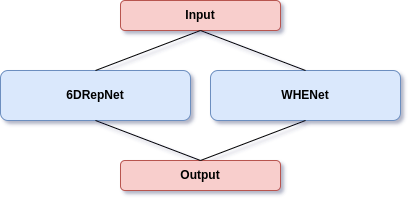 ONNXモデルのチューニングテクニック (応用編1) | AI tech studio