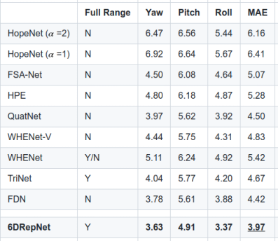 ONNXモデルのチューニングテクニック (応用編1) | AI tech studio