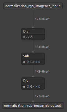 ONNXモデルのチューニングテクニック (基礎編) | AI tech studio