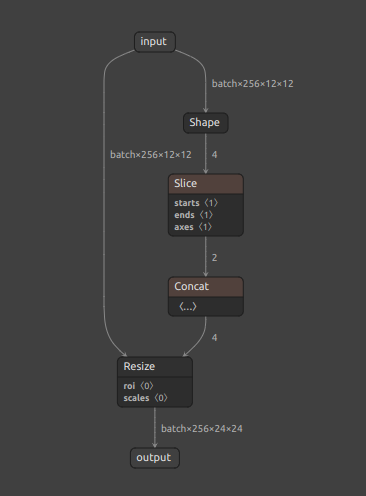 ONNXモデルのチューニングテクニック (基礎編) | AI tech studio