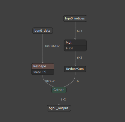 ONNXモデルのチューニングテクニック (基礎編) | AI tech studio