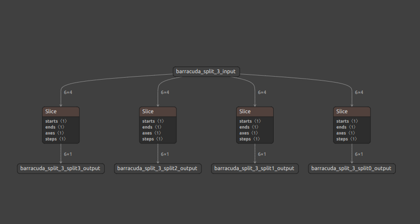 ONNXモデルのチューニングテクニック (基礎編) | AI tech studio