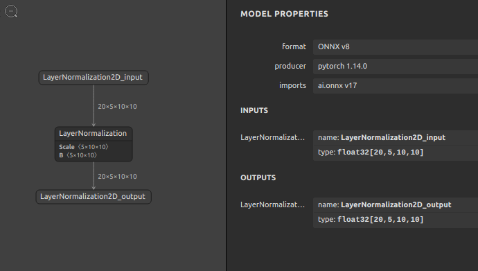 ONNXモデルのチューニングテクニック (基礎編) | AI tech studio