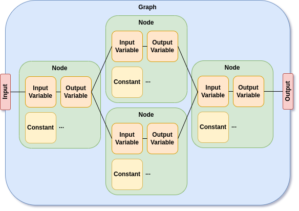 ONNXモデルのチューニングテクニック (基礎編) | AI tech studio