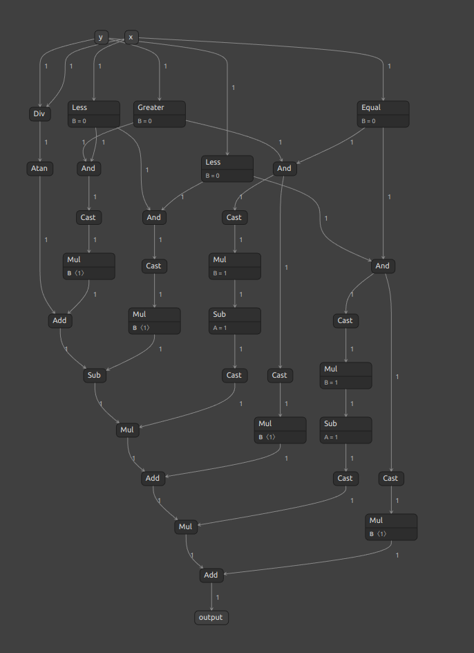 ONNXモデルのチューニングテクニック (応用編2) | AI tech studio
