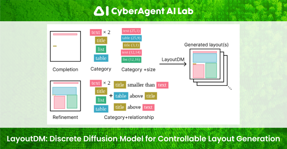 【採択論文紹介】拡散モデルに基づく制御性の高いレイアウト生成モデル (CVPR2023) | AI tech studio