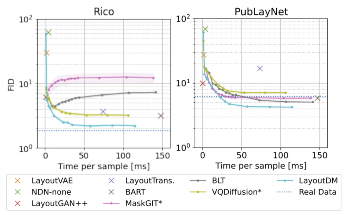 【採択論文紹介】拡散モデルに基づく制御性の高いレイアウト生成モデル (CVPR2023) | AI tech studio