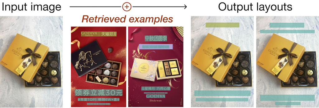 【採択論文紹介】AI Lab リサーチインターンでのレイアウト生成の研究について（CVPR2024） | AI tech studio