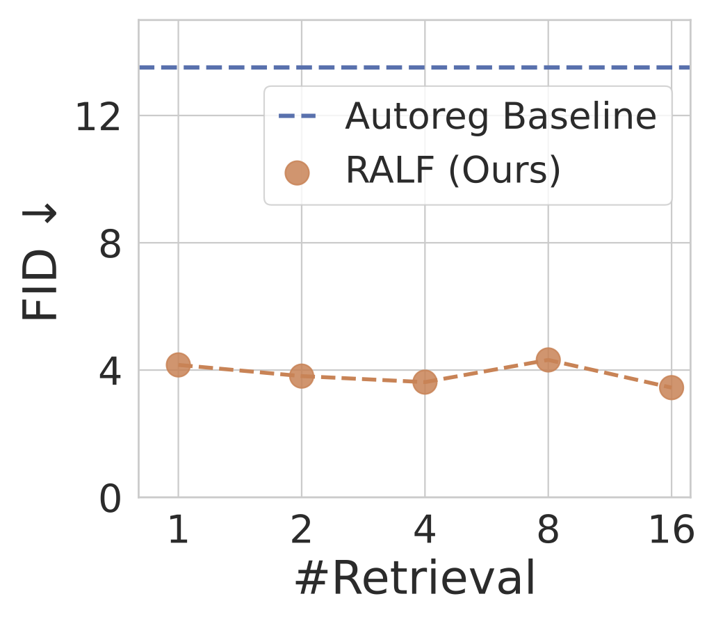 【採択論文紹介】AI Lab リサーチインターンでのレイアウト生成の研究について（CVPR2024） | AI tech studio